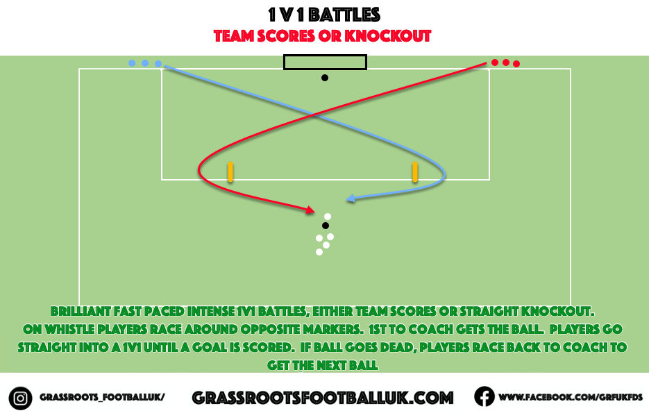 1v1 Battles - Team Scores or Knockout - Grassroots Football UK