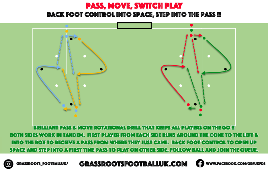 Pass Move Switch Play - Grassroots Football UK