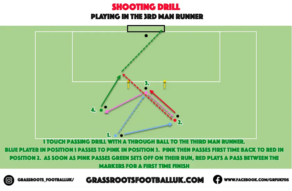 Shooting Drill - Playing in 3rd man runner - Grassroots Football UK