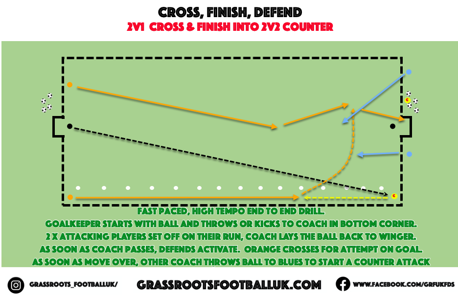Fast Transition Football Drill | Counter Attack & Recovery Runs ...