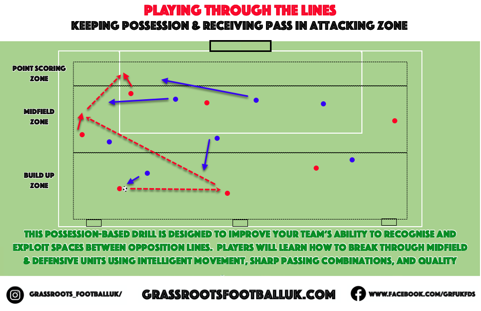 Playing Through The Lines - Grassroots Football UK